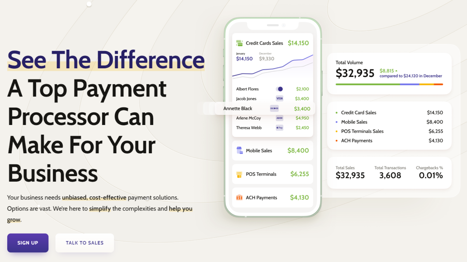 6 Best Credit Card Processing for Churches (Easy Setup) [2023]
