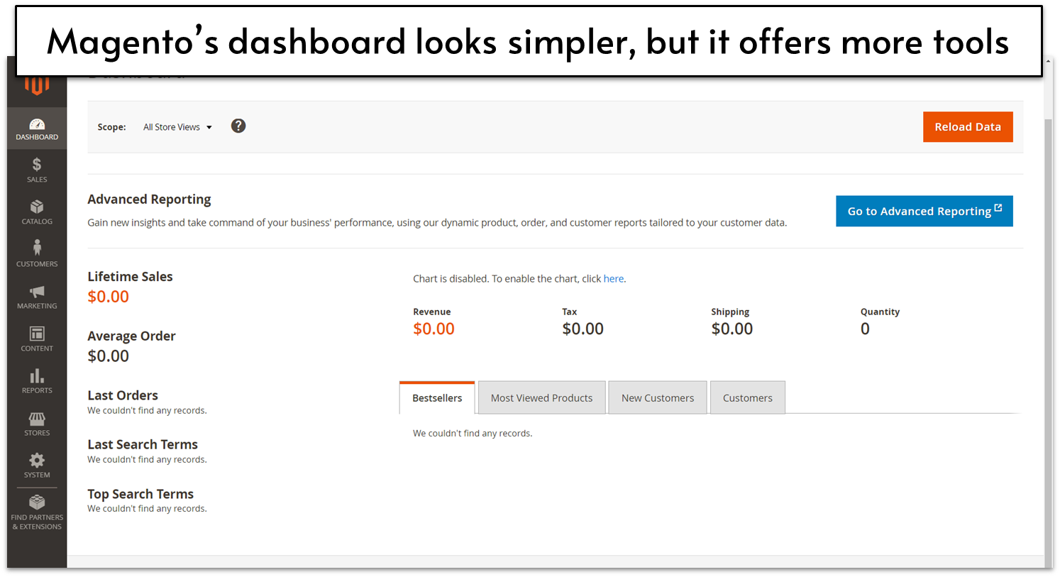 BigCommerce vs Magento (Adobe Commerce): Which to Use in 2026?
